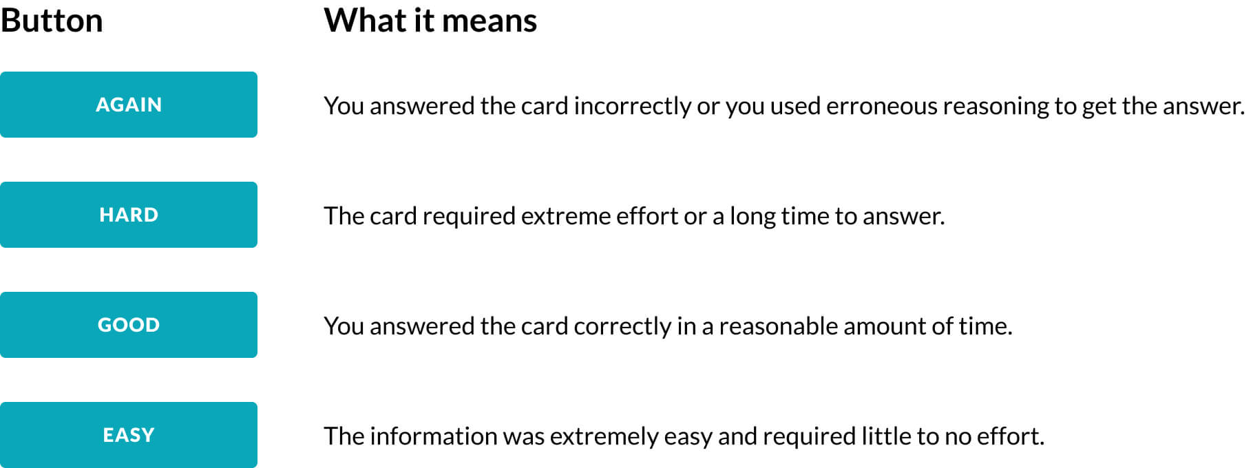 AMBOSS add-on for Anki: Flashcards & high-yield content combined